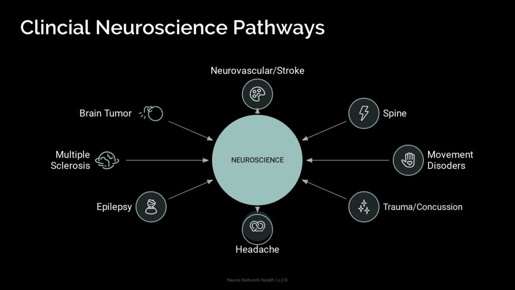 The Case for Building A Neuroscience Program - Neural Network Health, LLC